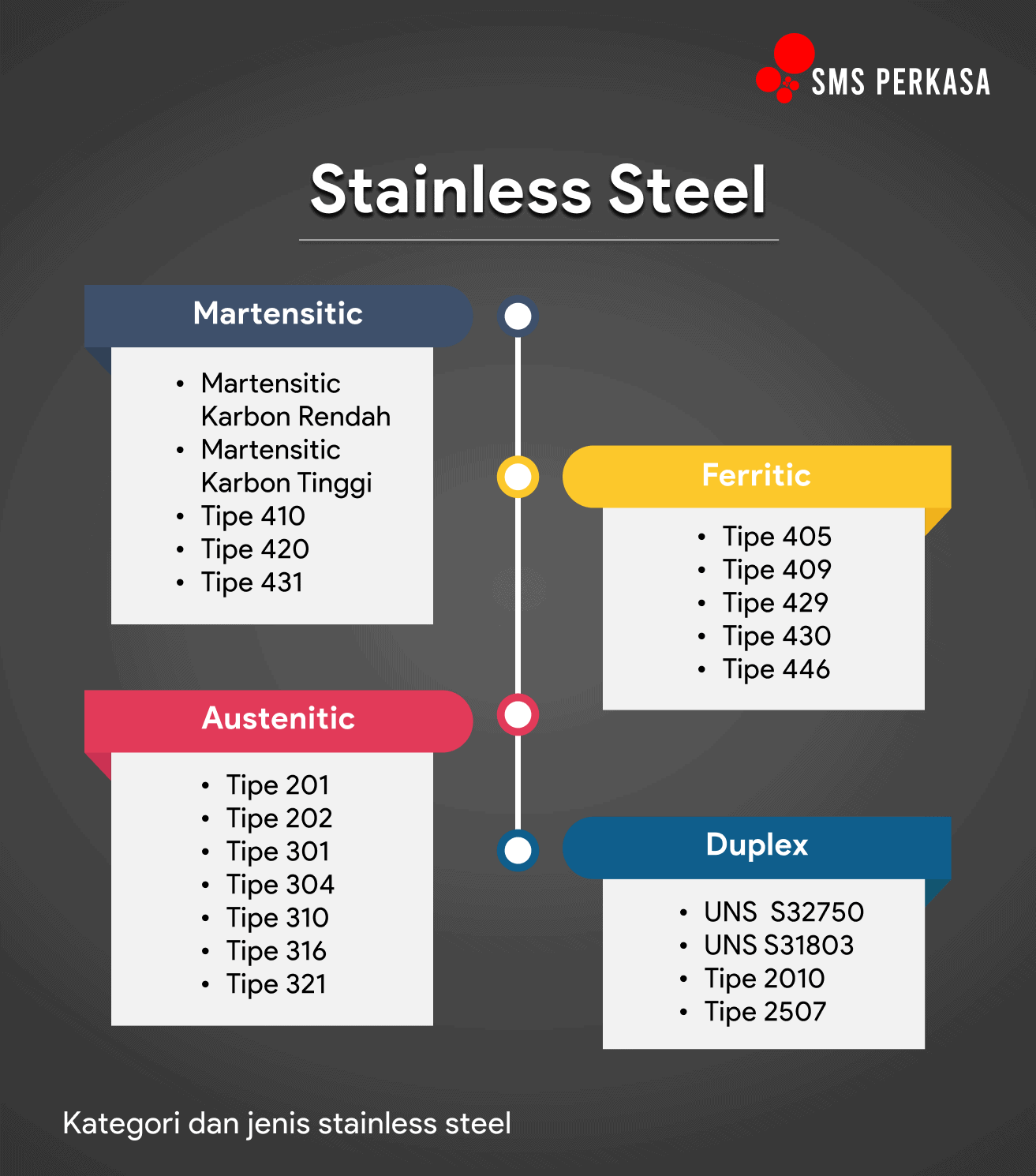 Kategori-dan-jenis-stainless-steel - Mega Baja - Partner Konstruksi ...
