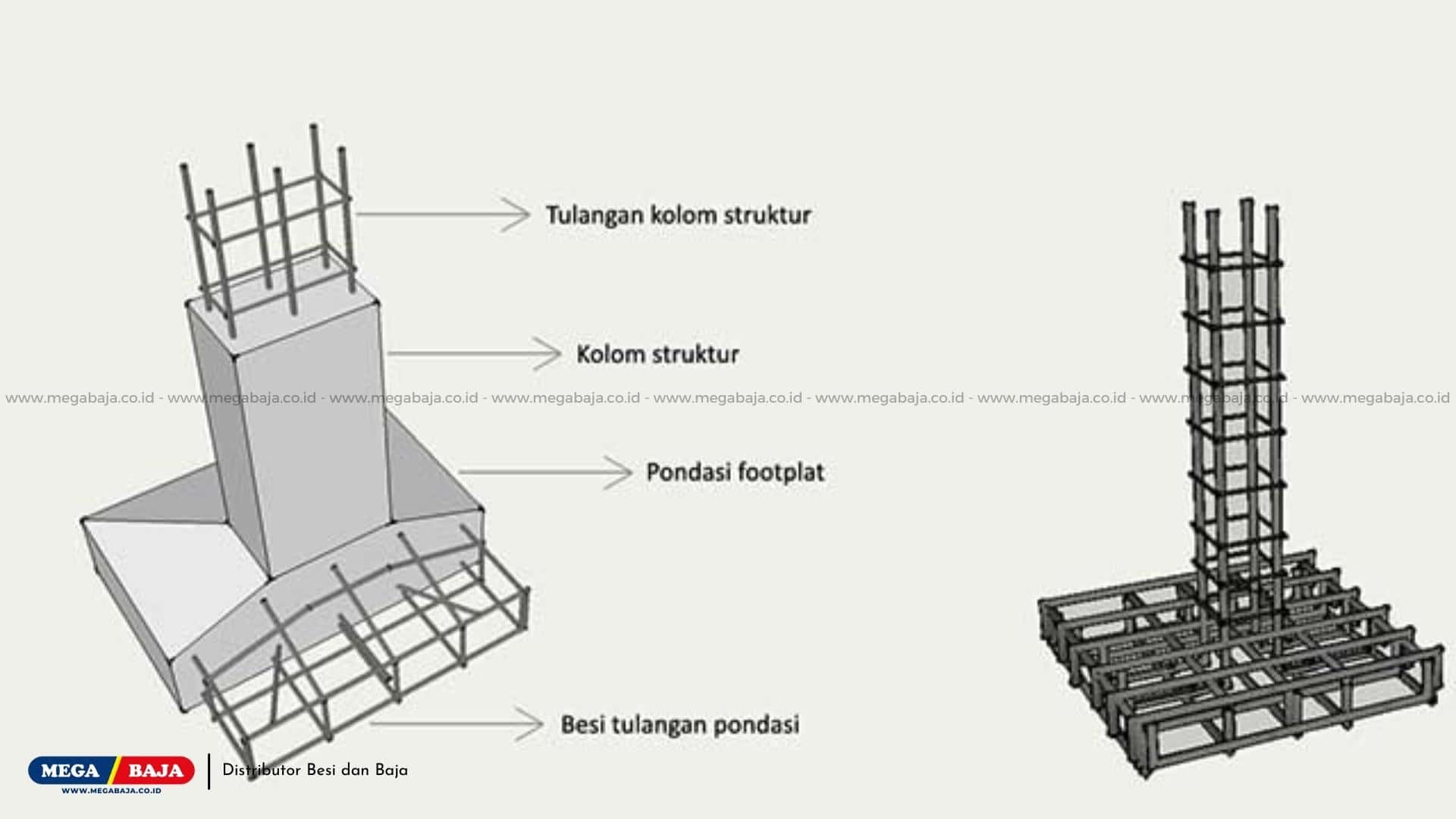 Pondasi Cakar Ayam beserta Fungsinya dalam Bangunan