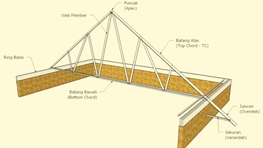 Ring Balk: Jenis Struktur Bangunan dengan Fleksibilitas Tinggi Pilihan para Ahli Konstruksi
