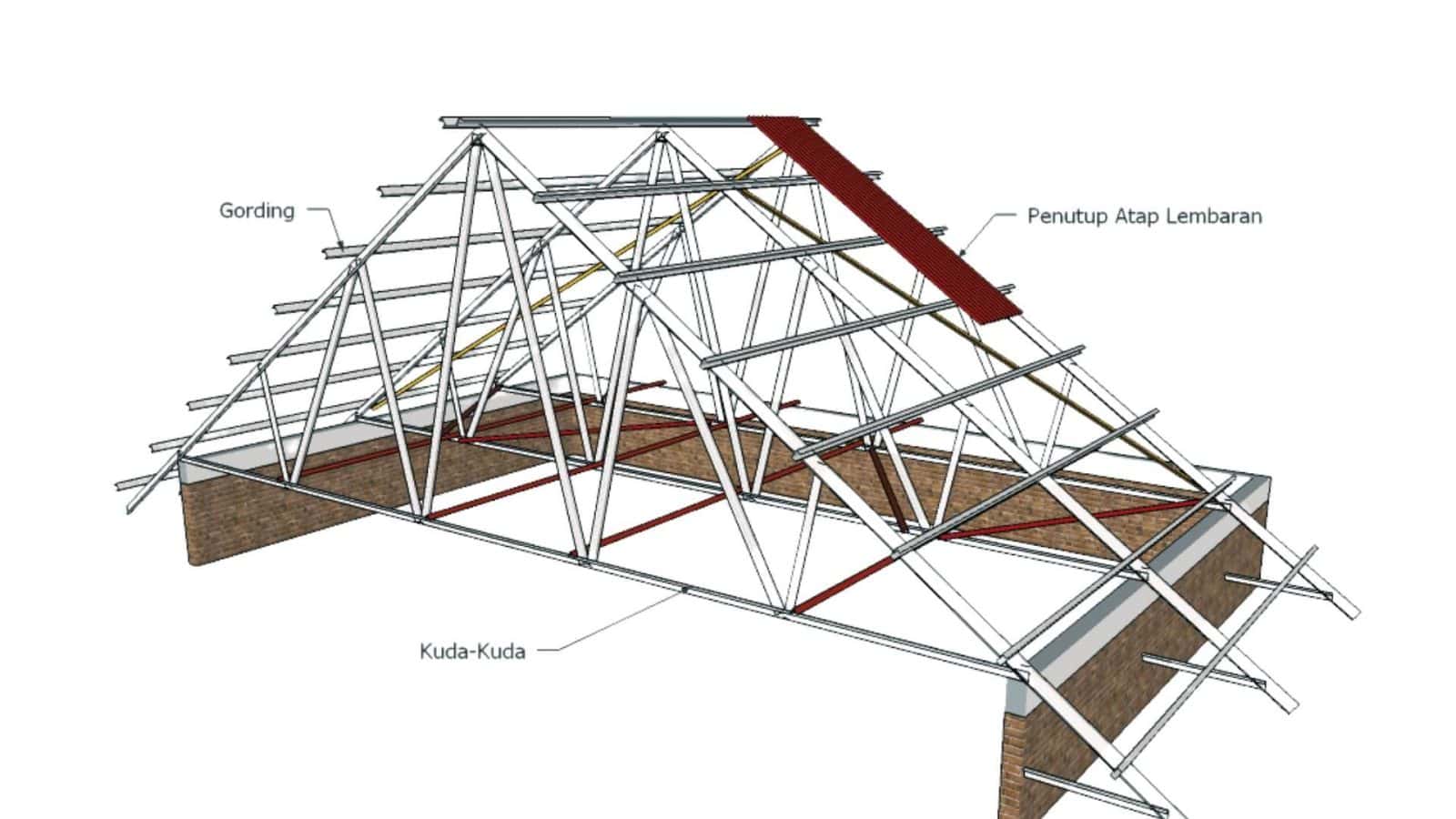 Gording: Jenis Material dan Cara Menghitung Jarak Antar Gording