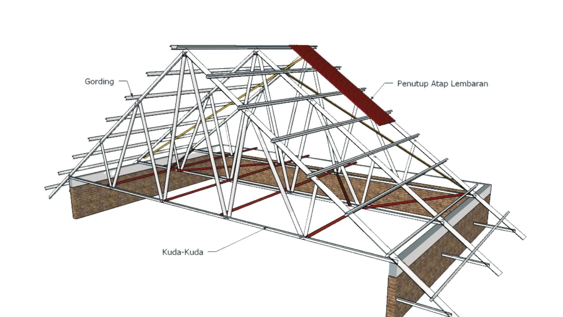 Gording: Jenis Material dan Cara Menghitung Jarak Antar Gording