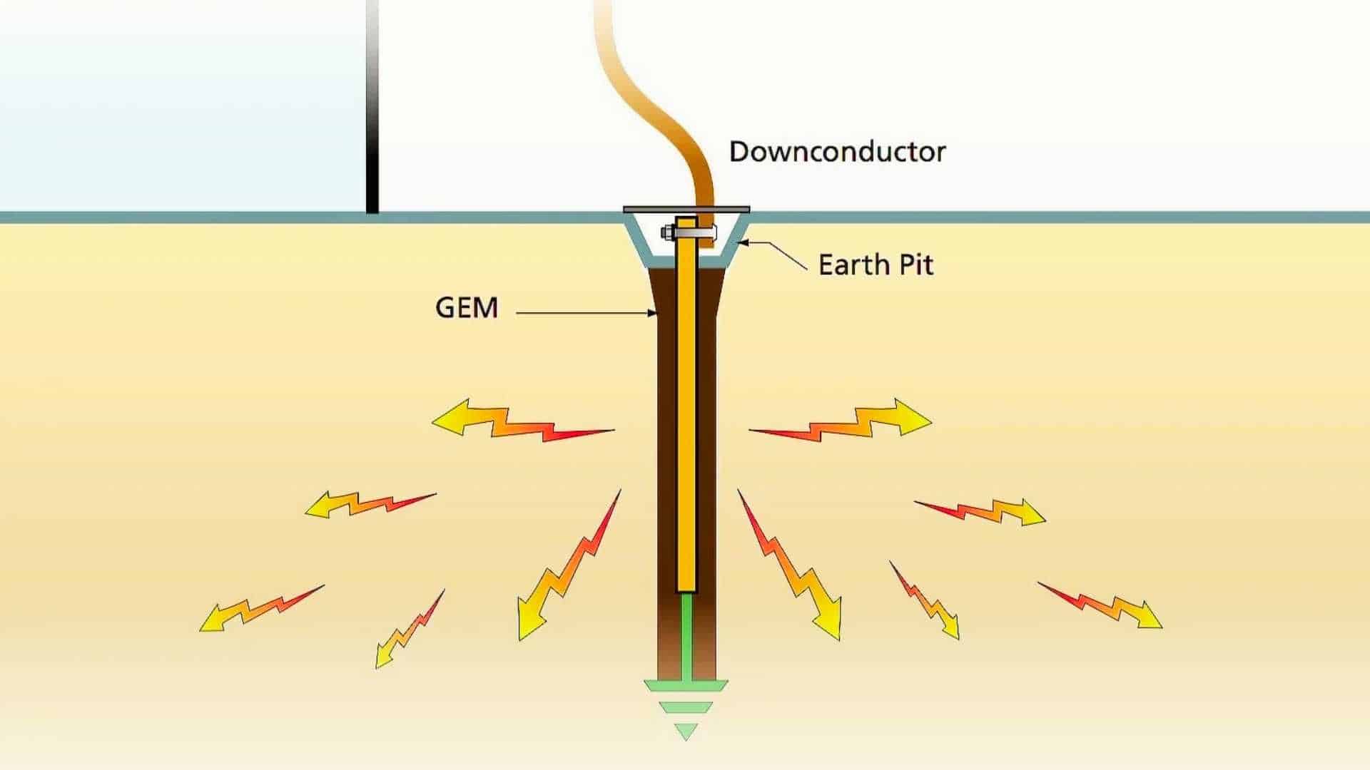 Grounding System: Pengertian, Jenis, dan Manfaatnya dalam Kehidupan ...
