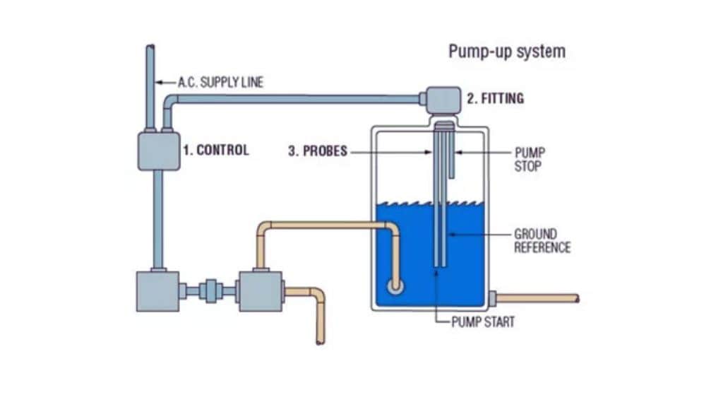 Mengenal Water Level Control, Sistem Elektronik yang Canggih untuk ...