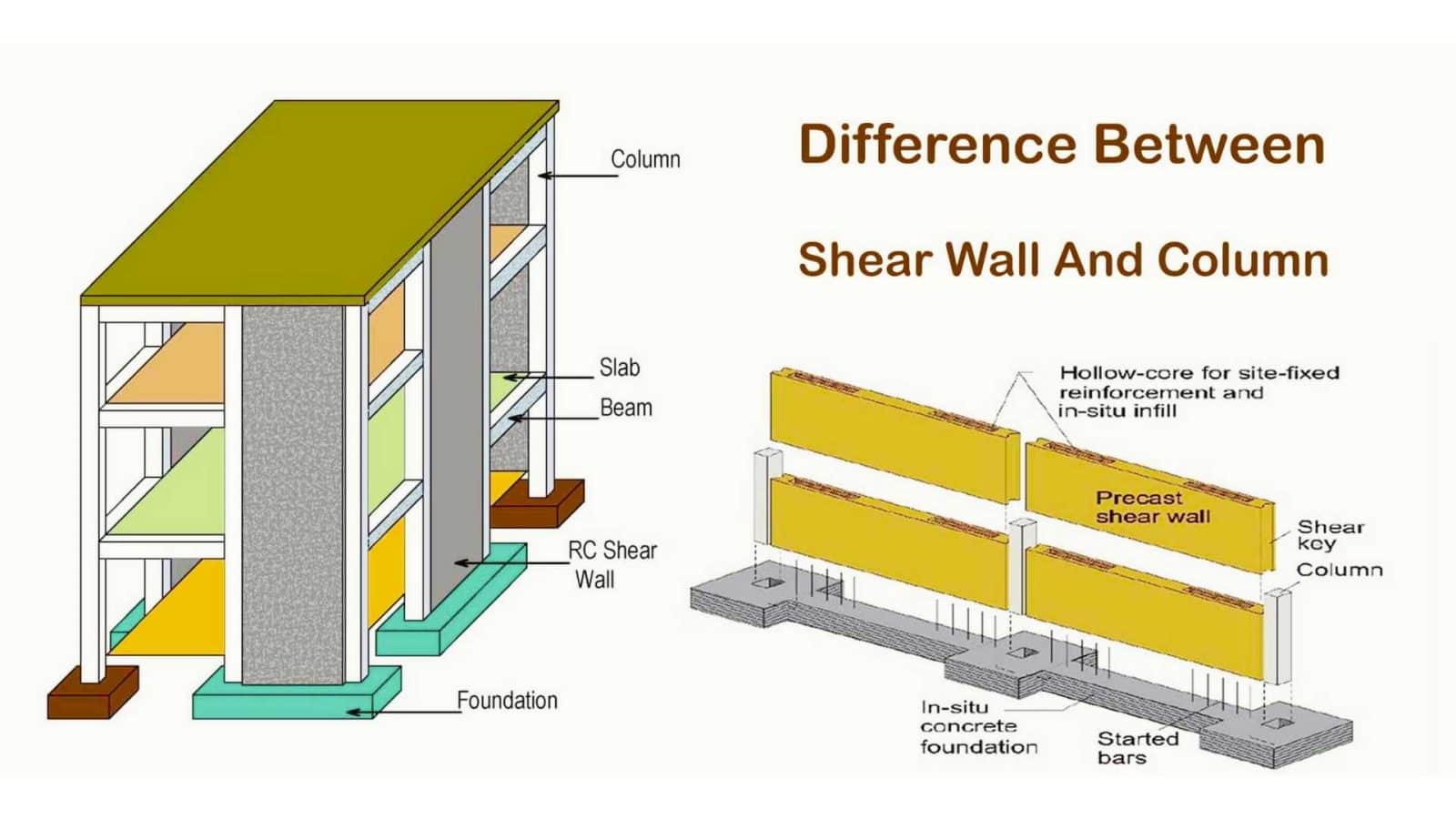 Mengenal Shear Wall, Struktur Dinding Kokoh untuk Bangunan Tinggi