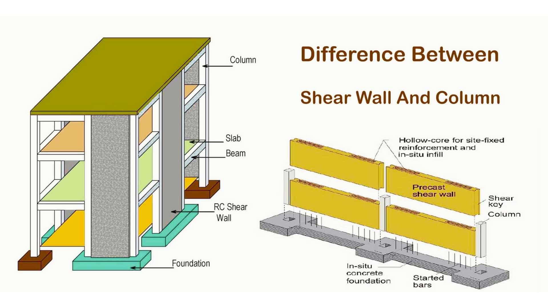 Mengenal Shear Wall, Struktur Dinding Kokoh untuk Bangunan Tinggi